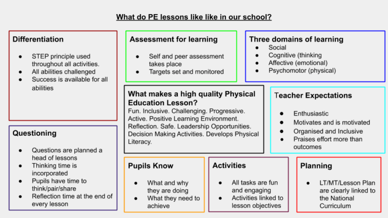 Tadcaster Primary Academy » What does PE look like in our School