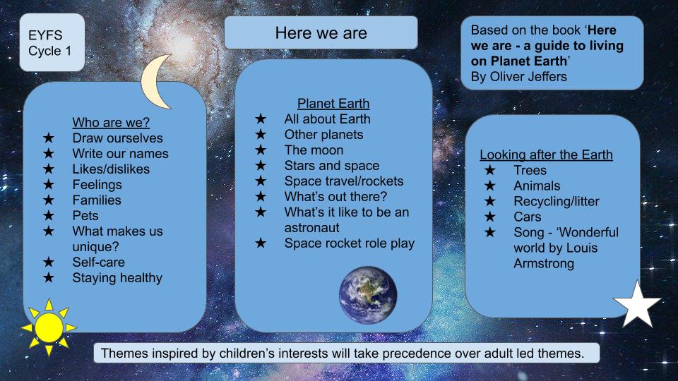 Tadcaster Primary Academy » Early Years Foundation Stage (EYFS)