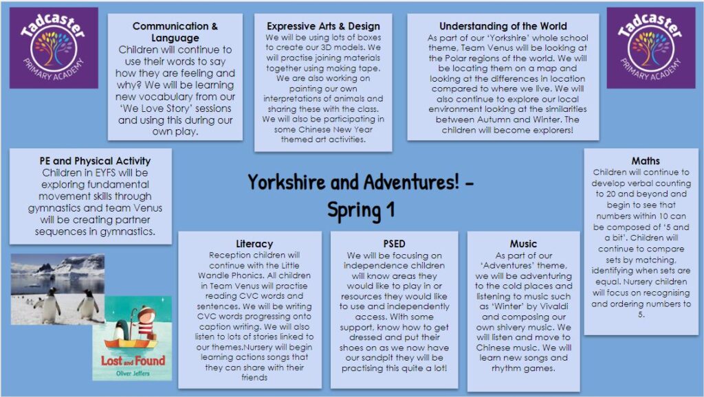 Tadcaster Primary Academy » Early Years Foundation Stage (EYFS)