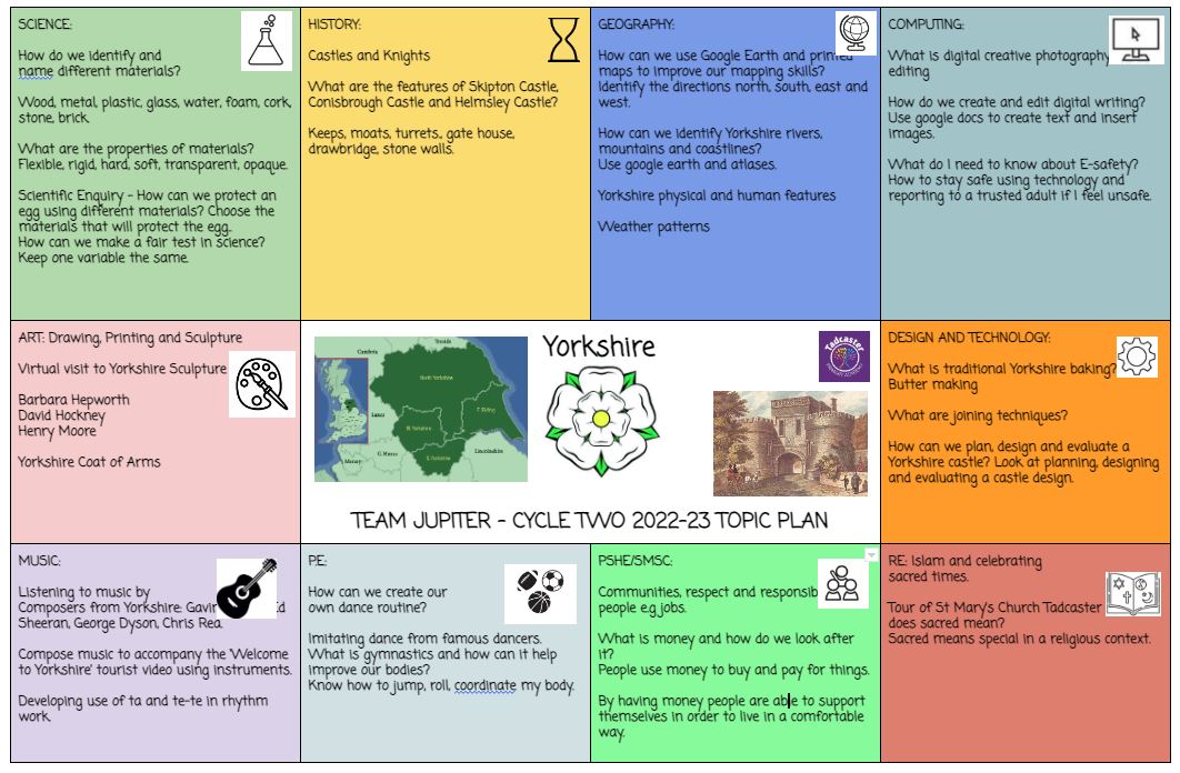 Tadcaster Primary Academy » Wider Curriculum