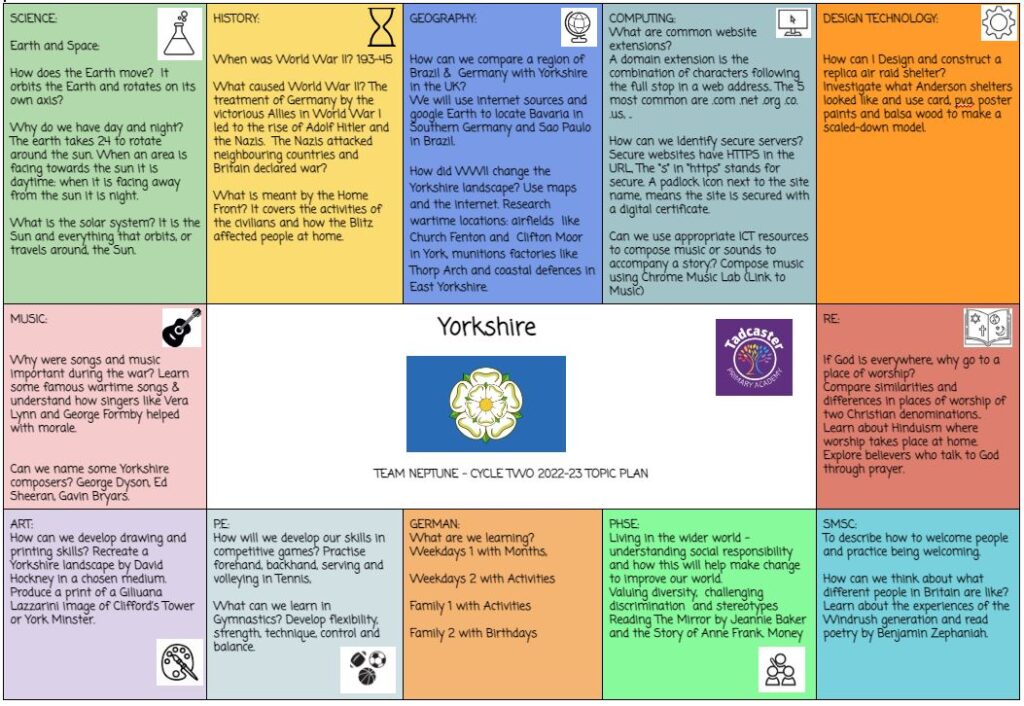 Tadcaster Primary Academy » Wider Curriculum
