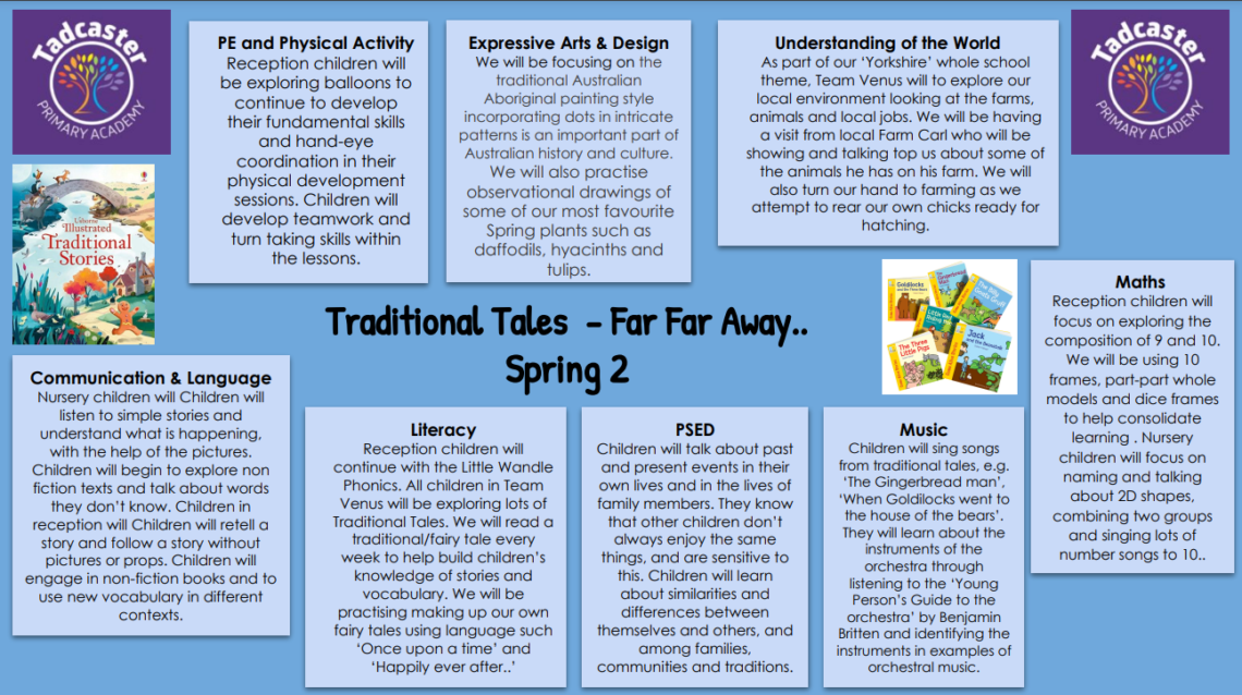 Tadcaster Primary Academy » Early Years Foundation Stage (EYFS)