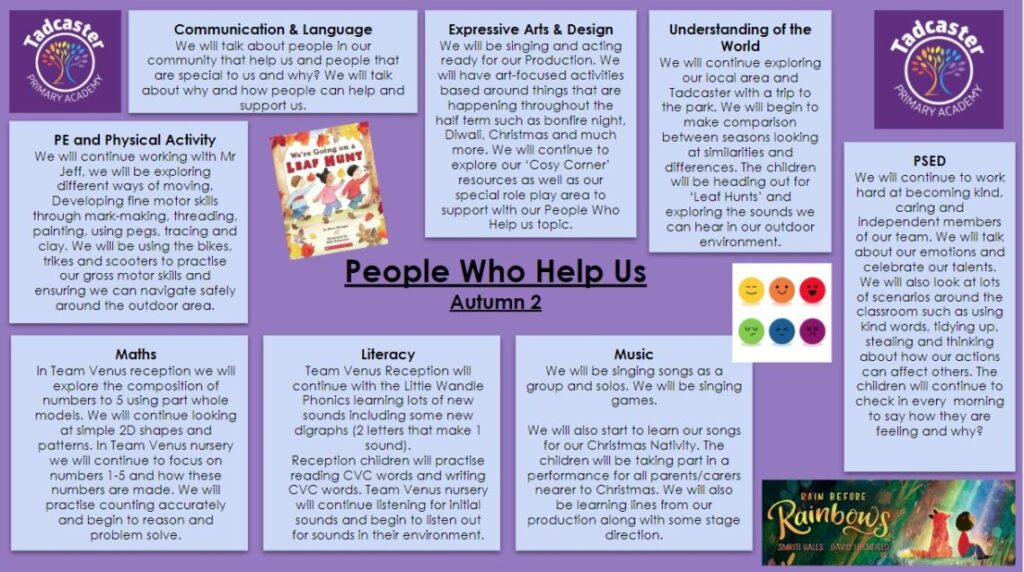 Tadcaster Primary Academy » Early Years Foundation Stage (EYFS)