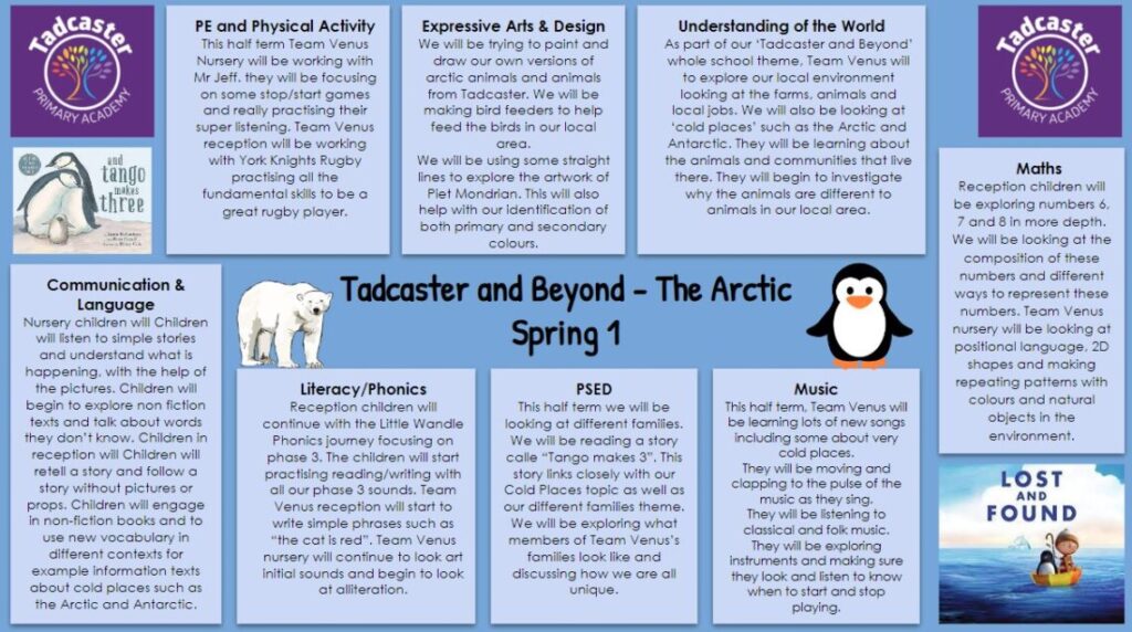 Tadcaster Primary Academy » Early Years Foundation Stage (EYFS)